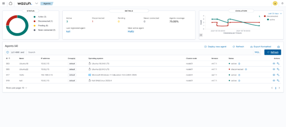 Hafiz Khuram | Full Stack Developer & Wazuh Expert | Cybersecurity ...